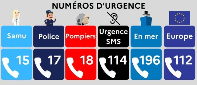 Annecy: emergency numbers, who to contact in case of need?